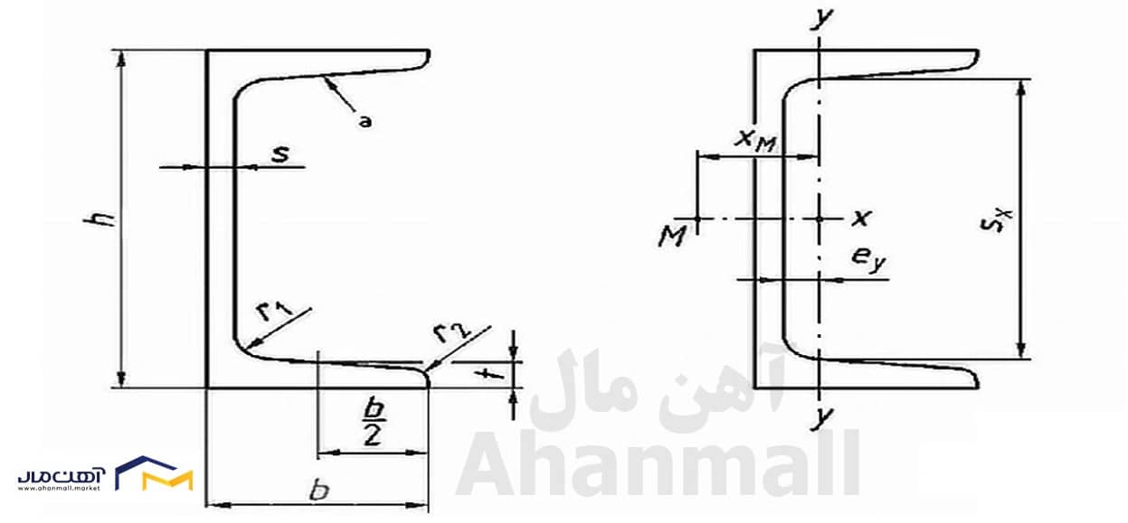 ناودانی upn چیست و تفاوت ناودانی upa با unp - آهن مال