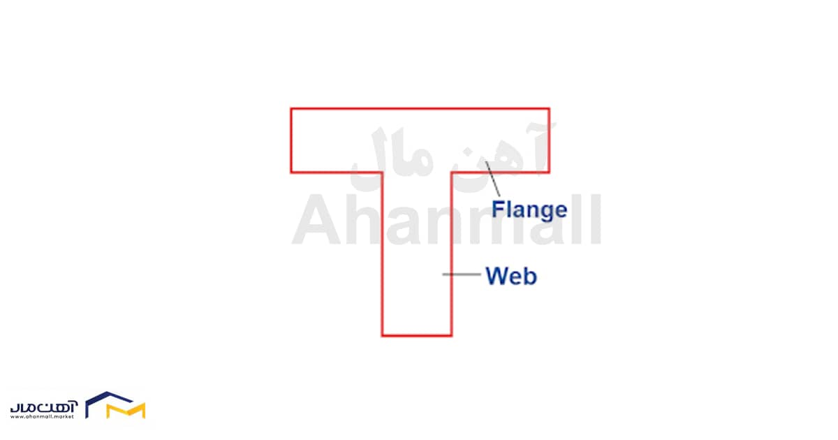 جدول وزن سپری + دانلود جدول وزن سپری آهنی - آهن مال